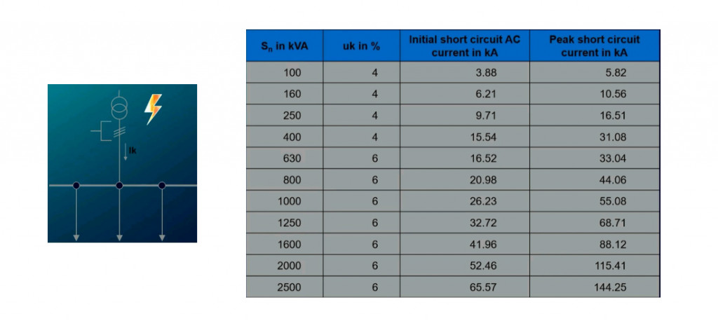 Tutorial: Intensidad de cortocircuito en cuadros eléctricos ...