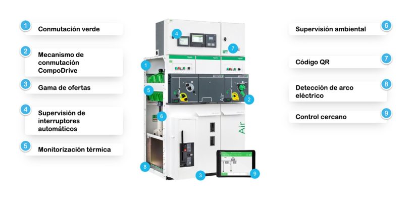 Jornada técnica Media Tensión Elektra Andalucía Sevilla - Blog | Grupo Elektra